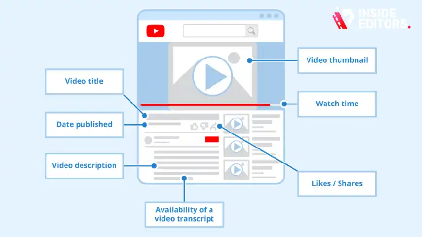 Top 10 Proven Ways How to Promote a YouTube Video Now